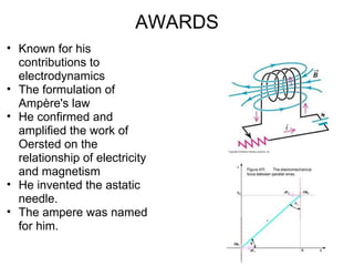 Andre Ampere Inventions