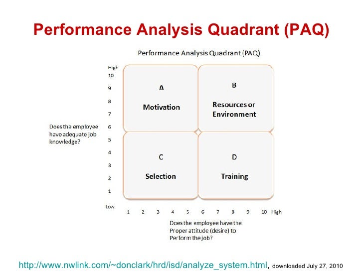 PAQ? | Microsoft Community Hub