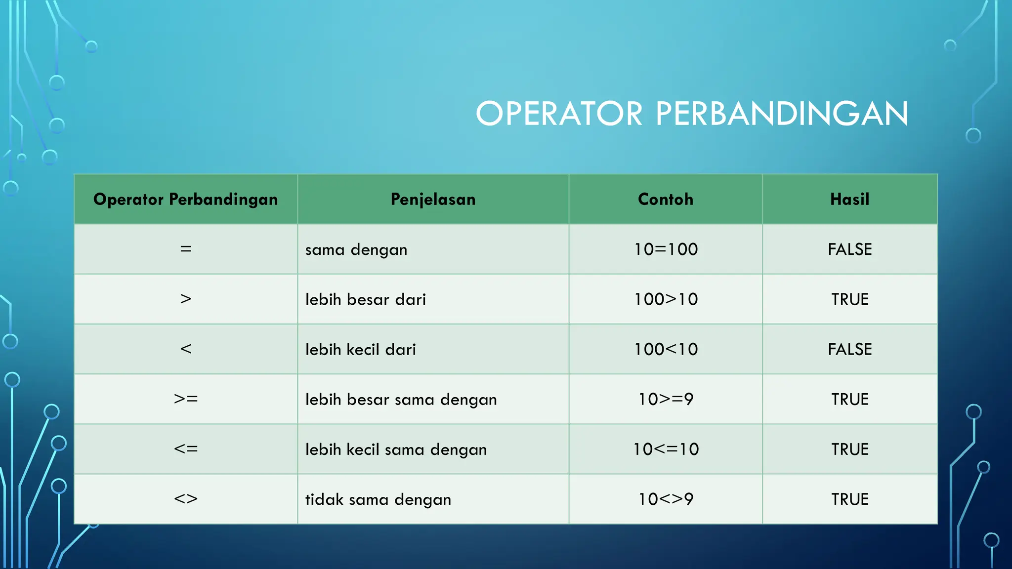 TIK Materi excel untuk anak kelas VII SD | PPTX