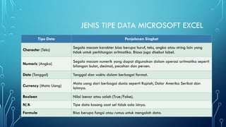 TIK Materi excel untuk anak kelas VII SD | PPTX