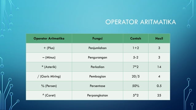 TIK Materi excel untuk anak kelas VII SD | PPTX