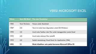TIK Materi excel untuk anak kelas VII SD | PPTX