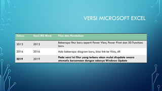 TIK Materi excel untuk anak kelas VII SD | PPTX