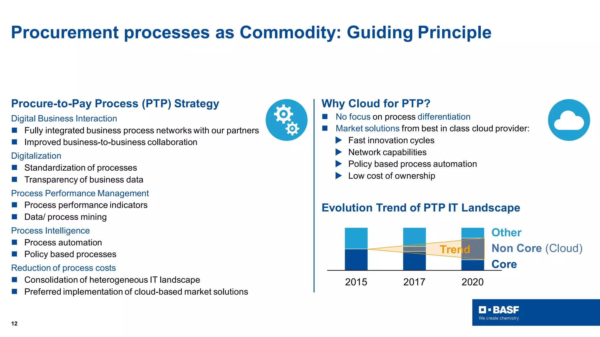 Direct and Indirect Procurement Transformation at BASF - 56554 | PDF