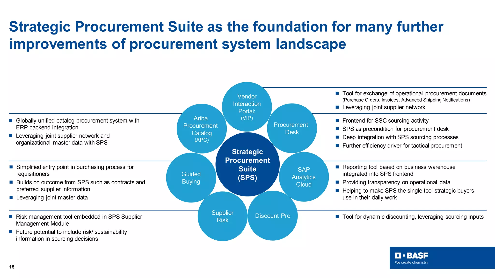 Direct and Indirect Procurement Transformation at BASF - 56554 | PDF