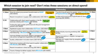 Direct and Indirect Procurement Transformation at BASF - 56554 | PDF