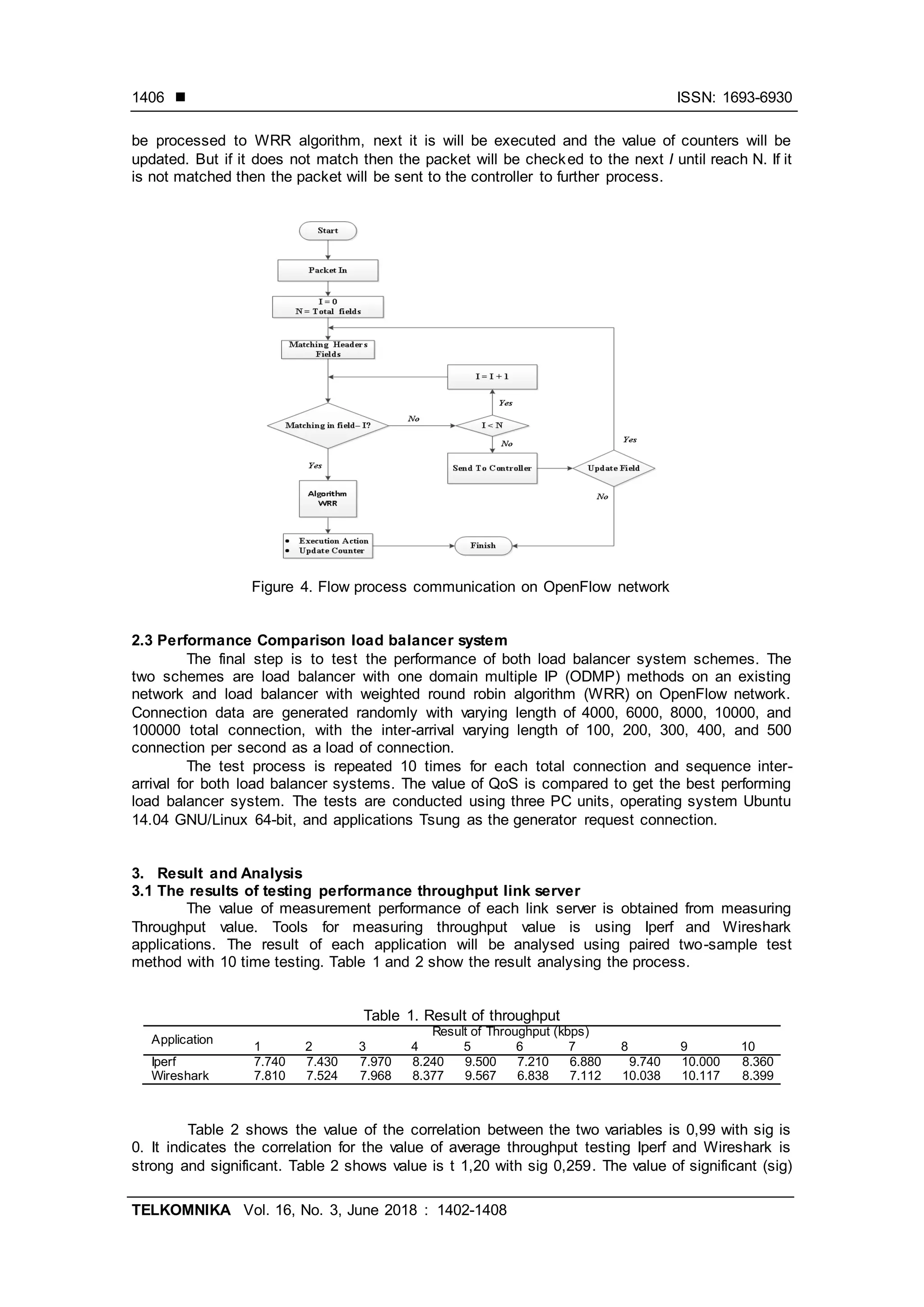 Weighted Round Robin Load Balancer to Enhance Web Server Cluster in ...