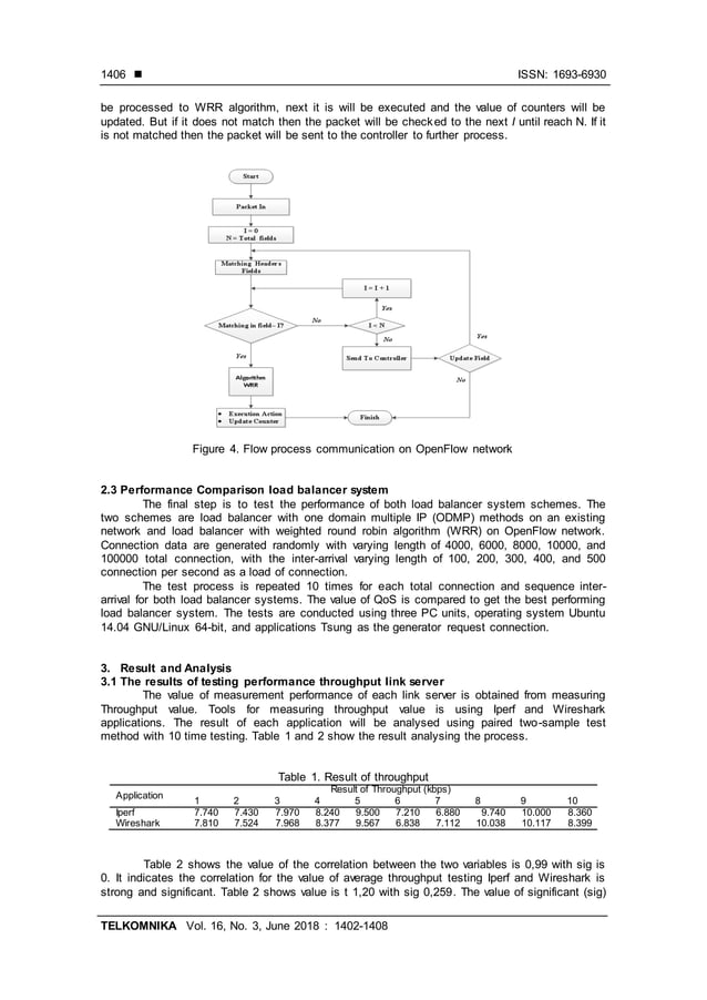 Weighted Round Robin Load Balancer to Enhance Web Server Cluster in OpenFlow Networks | PDF