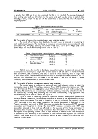 Weighted Round Robin Load Balancer to Enhance Web Server Cluster in OpenFlow Networks | PDF