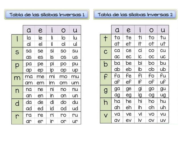 tablas-silabas-inversas.pdf silabas inversas silabas inversas | PDF