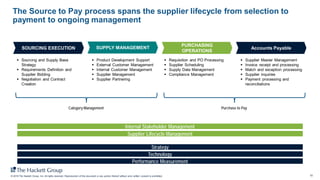 Aligning Procurement and Payables to Strengthen Your Supply Chain ...