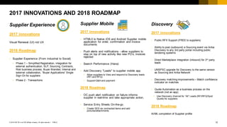 Customer Deep Dive: Supplier Innovations - 56585 | PPT