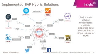 E-Commerce and Digital Transformation with SAP Hybris Solutions - 56593 ...