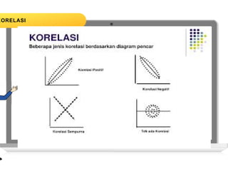 565979281-PPT-KORELASI-LINEAR-SEDERHANA.pdf