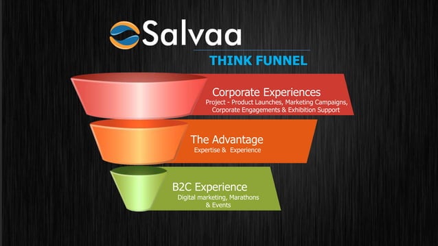 SALVAA INTEGRATED SOLUTION PROFILE | PPT