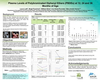 PBDEs_Poster_STC_2016_MAV1 | PPT