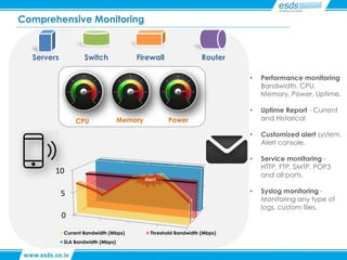 eMagic-Data Center Management System | PPT