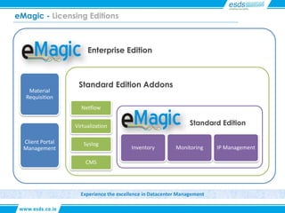 eMagic-Data Center Management System | PPT