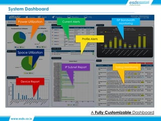 eMagic-Data Center Management System | PPT