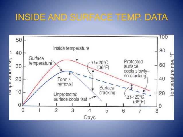 TEMP. CONTROL | PPTX