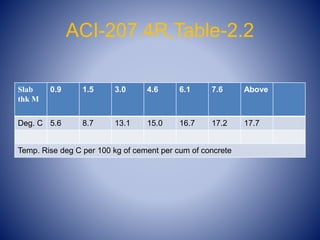 TEMP. CONTROL | PPTX