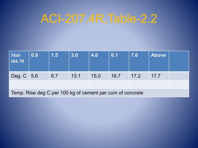 TEMP. CONTROL | PPTX