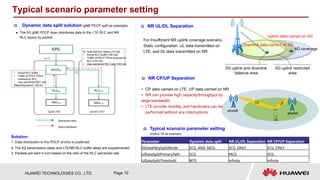 566204064-SRAN13-1-15-0-NSA-Networking-Based-on-EPC-20180905.pptx