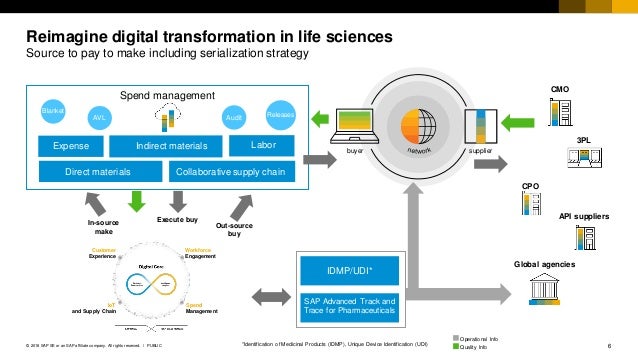 Digital Transformation in Life Sciences Sourcing and Supply Chain - 5…