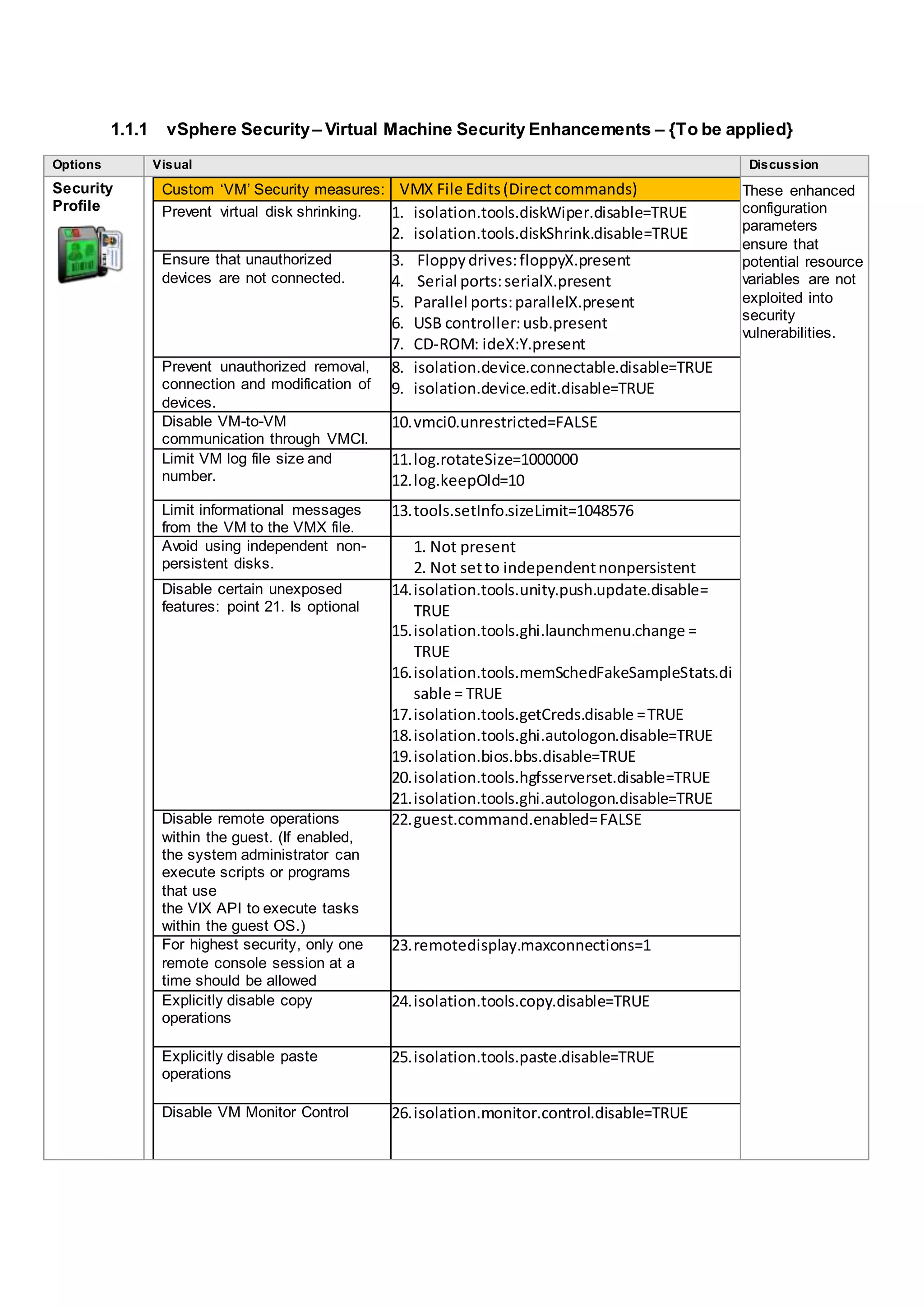 vSphere 5.x BAsic Security Hardening | PDF
