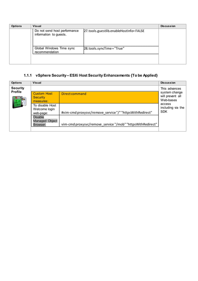 vSphere 5.x BAsic Security Hardening | PDF