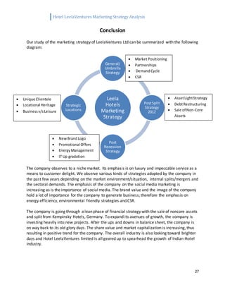 Marketing Management Project 2 - The Leela Hotels Marketing Strategy v1 ...