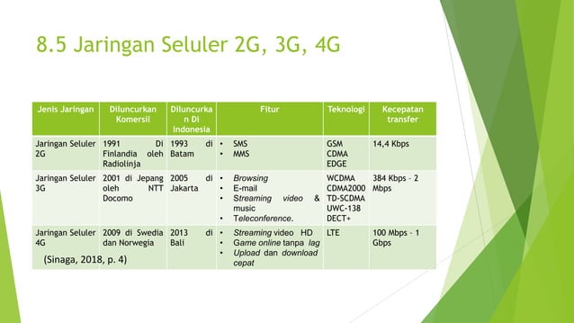 Jaringan Seluler, 2G,3G,4G | PPTX