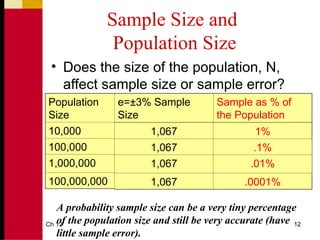 Determining the Size of a Sample statistical sample.ppt