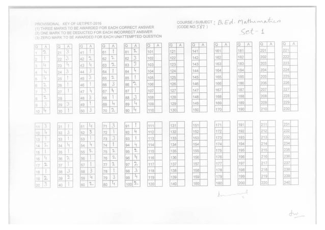 BHU UET 2016 B.Ed Mathematics Answer Keys | PDF