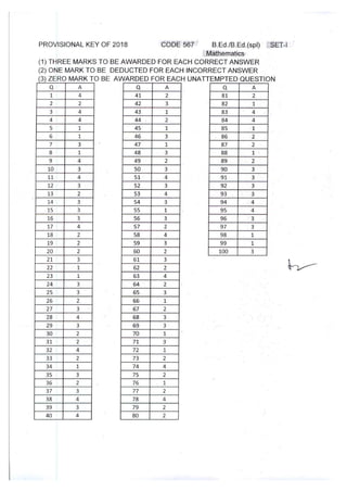 BHU UET 2018 B.Ed Mathematics Answer Keys | PDF