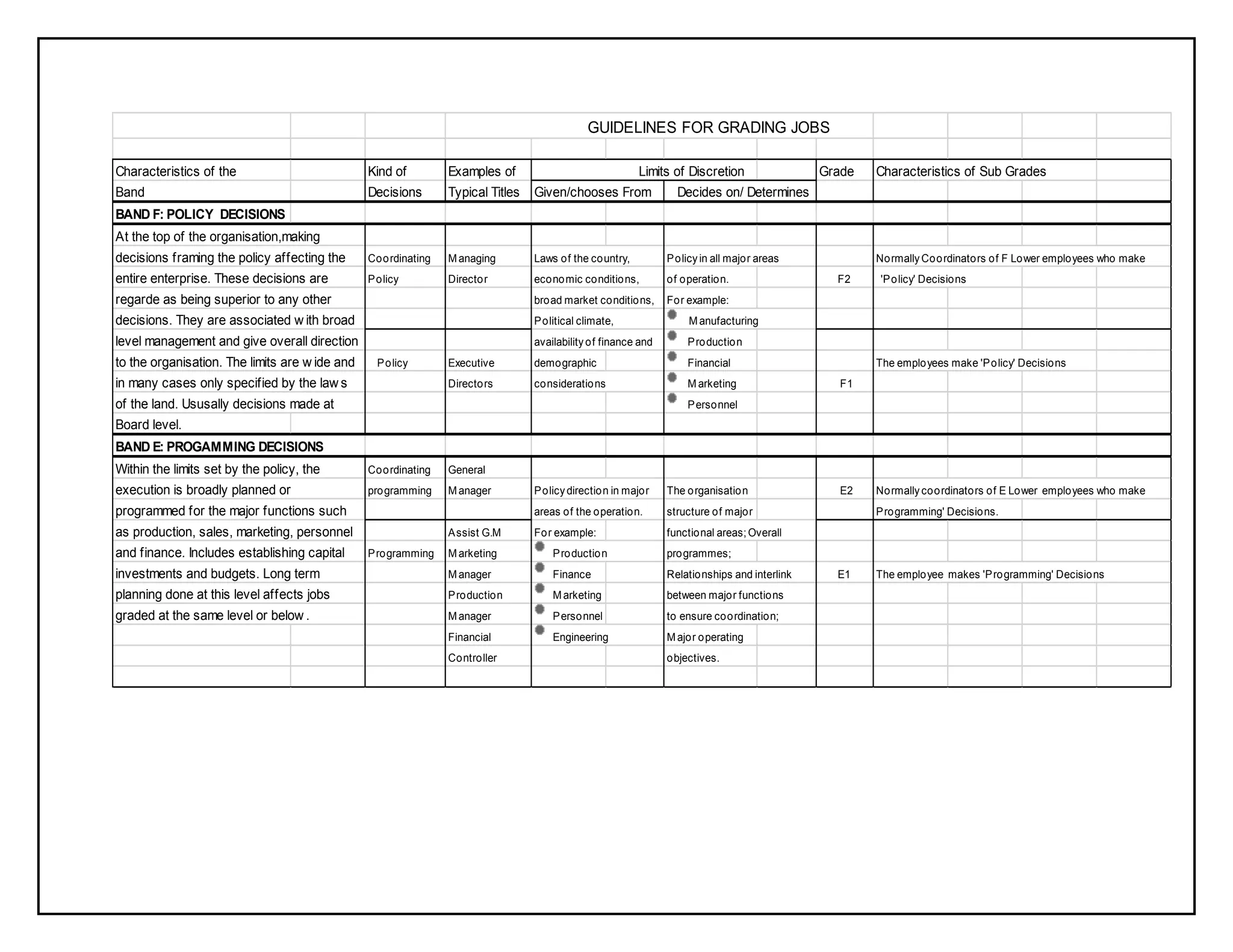 Paterson Framework of Job Evaluation at Workplace | PDF