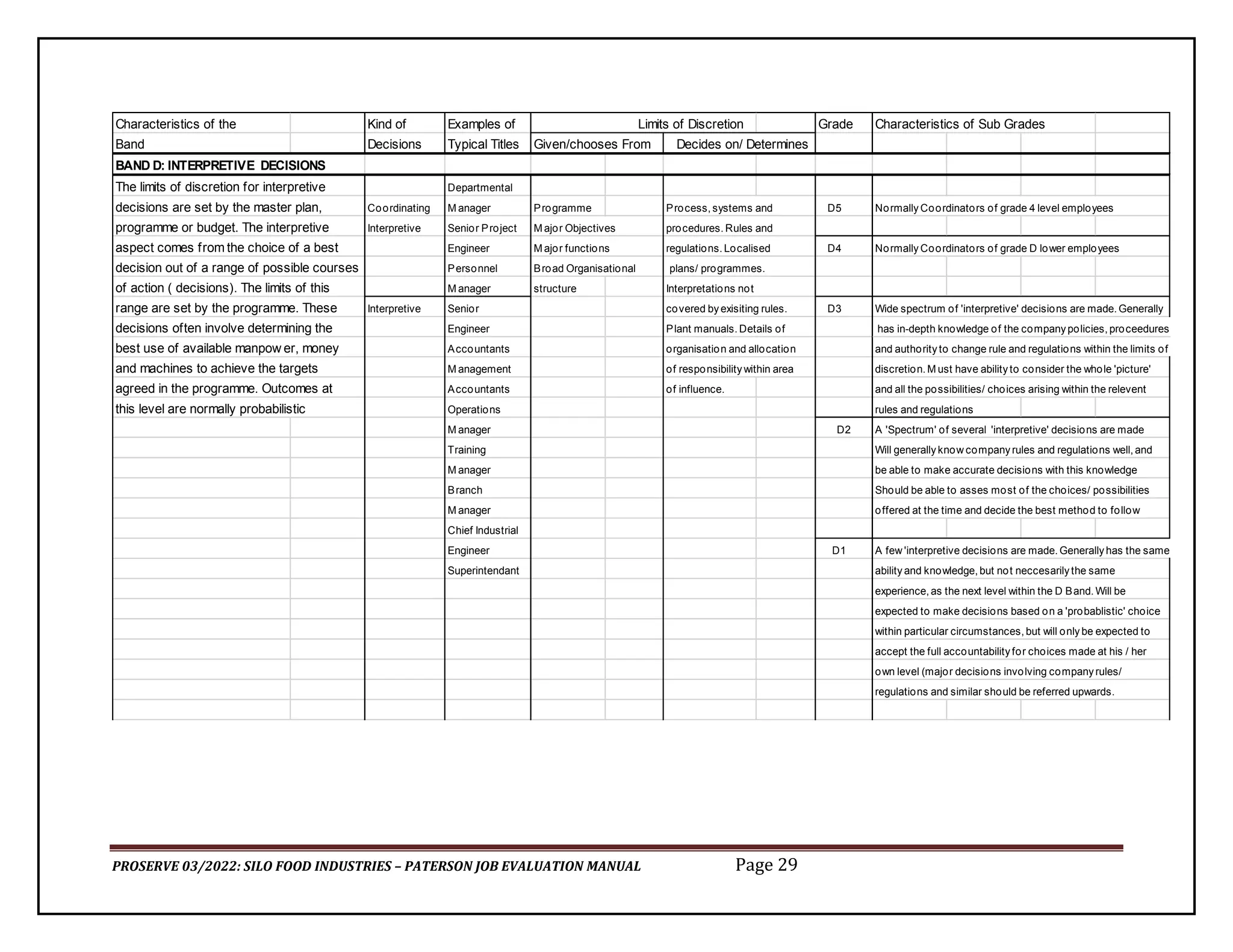 Paterson Framework of Job Evaluation at Workplace | PDF