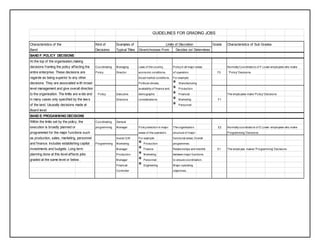 Paterson Framework of Job Evaluation at Workplace | PDF