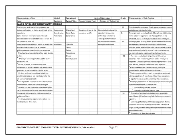 Paterson Framework of Job Evaluation at Workplace | PDF | Resume ...