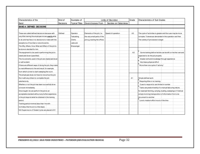 Paterson Framework of Job Evaluation at Workplace | PDF | Resume ...
