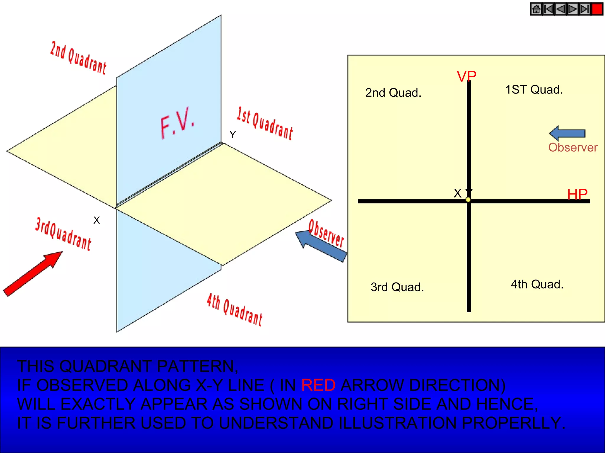 Engineering Graphics-Points | PPT