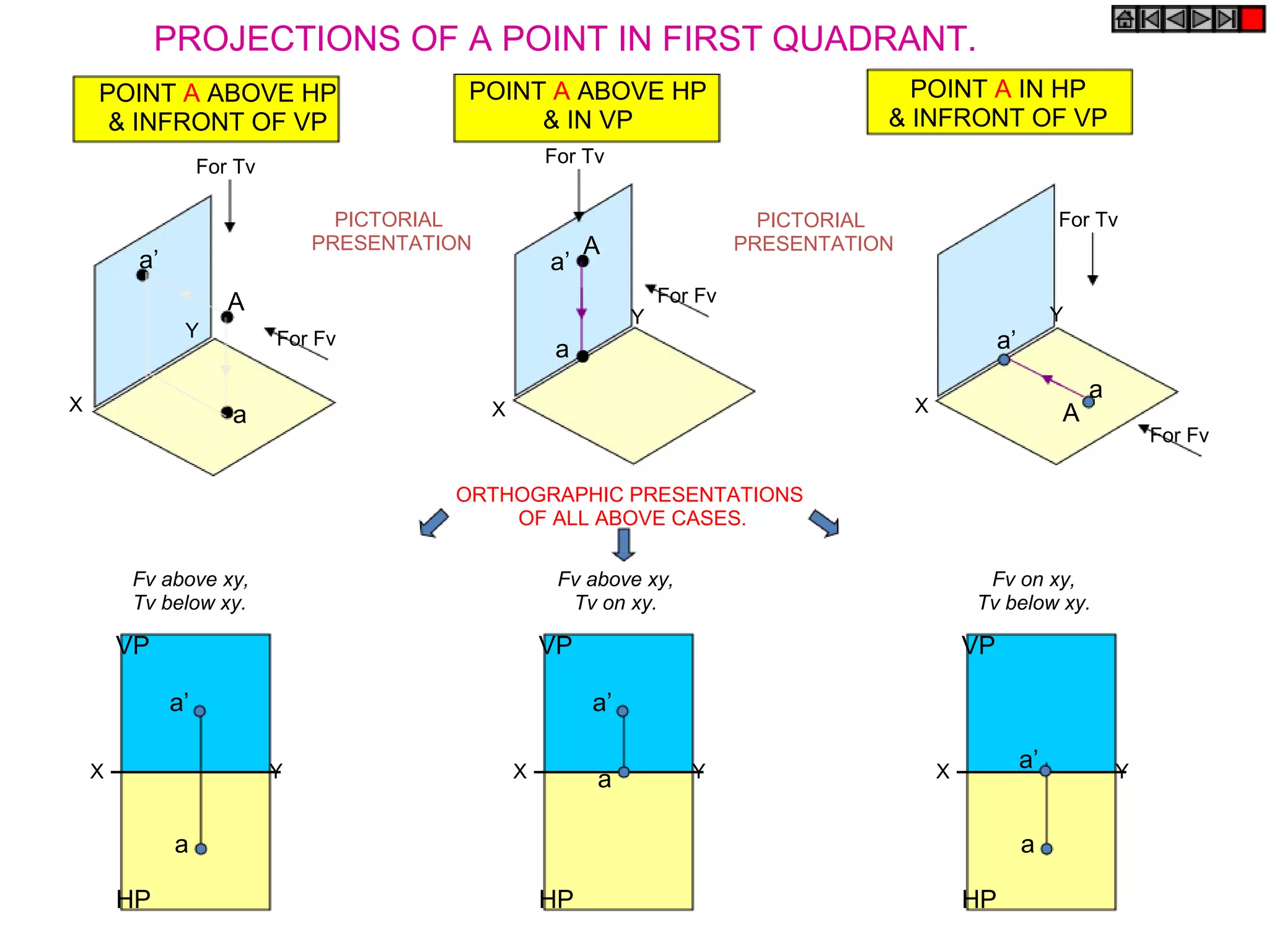 Engineering Graphics-Points | PPT