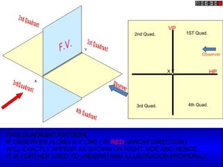 Engineering Graphics-Points | PPT