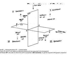 Engineering Graphics-Points | PPT