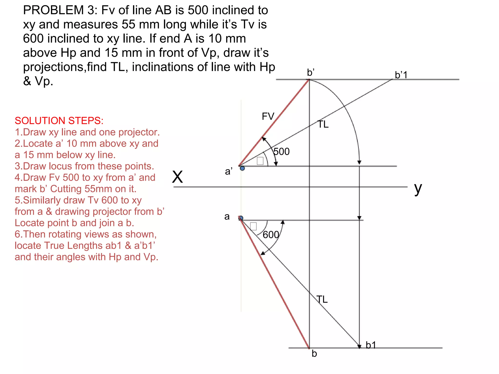 Engineering Graphics-Lines | PPT