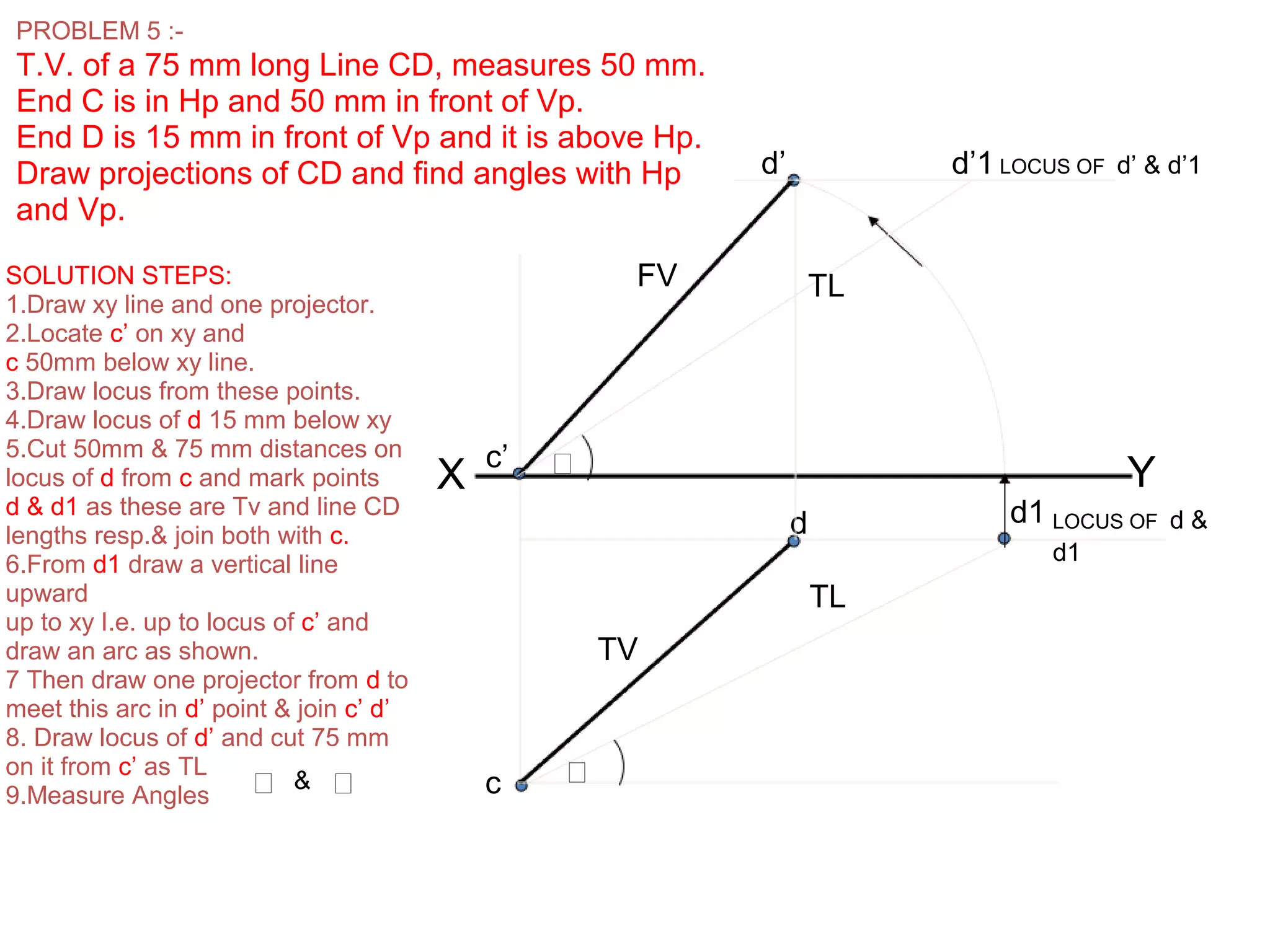 Engineering Graphics-Lines | PPT