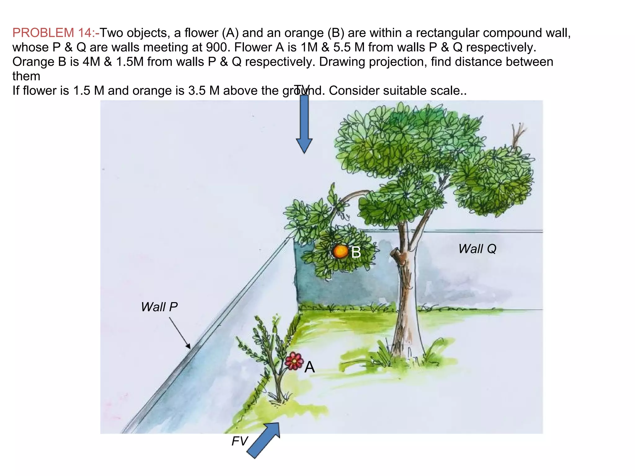 Engineering Graphics-Lines | PPT