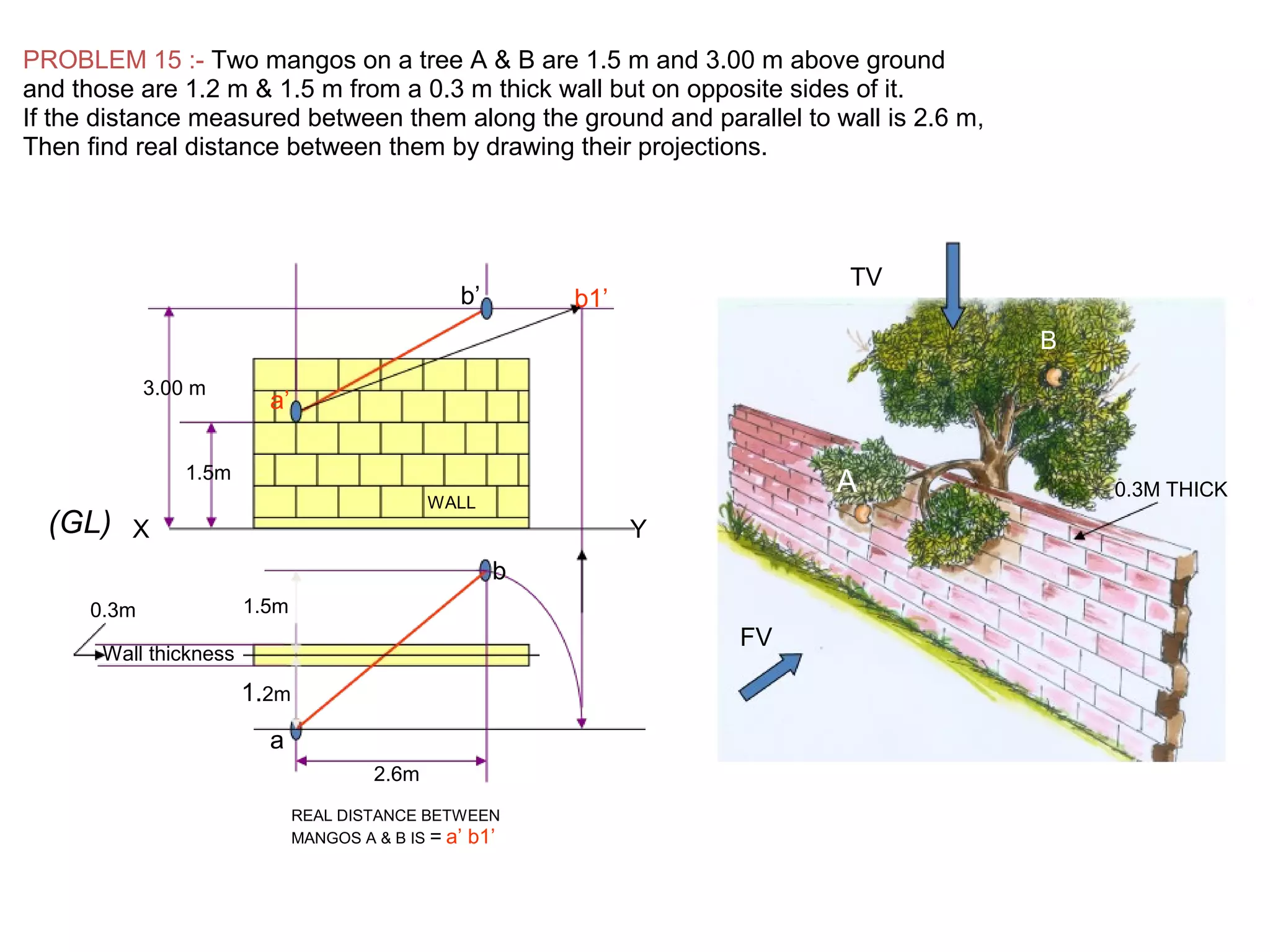 Engineering Graphics-Lines | PPT