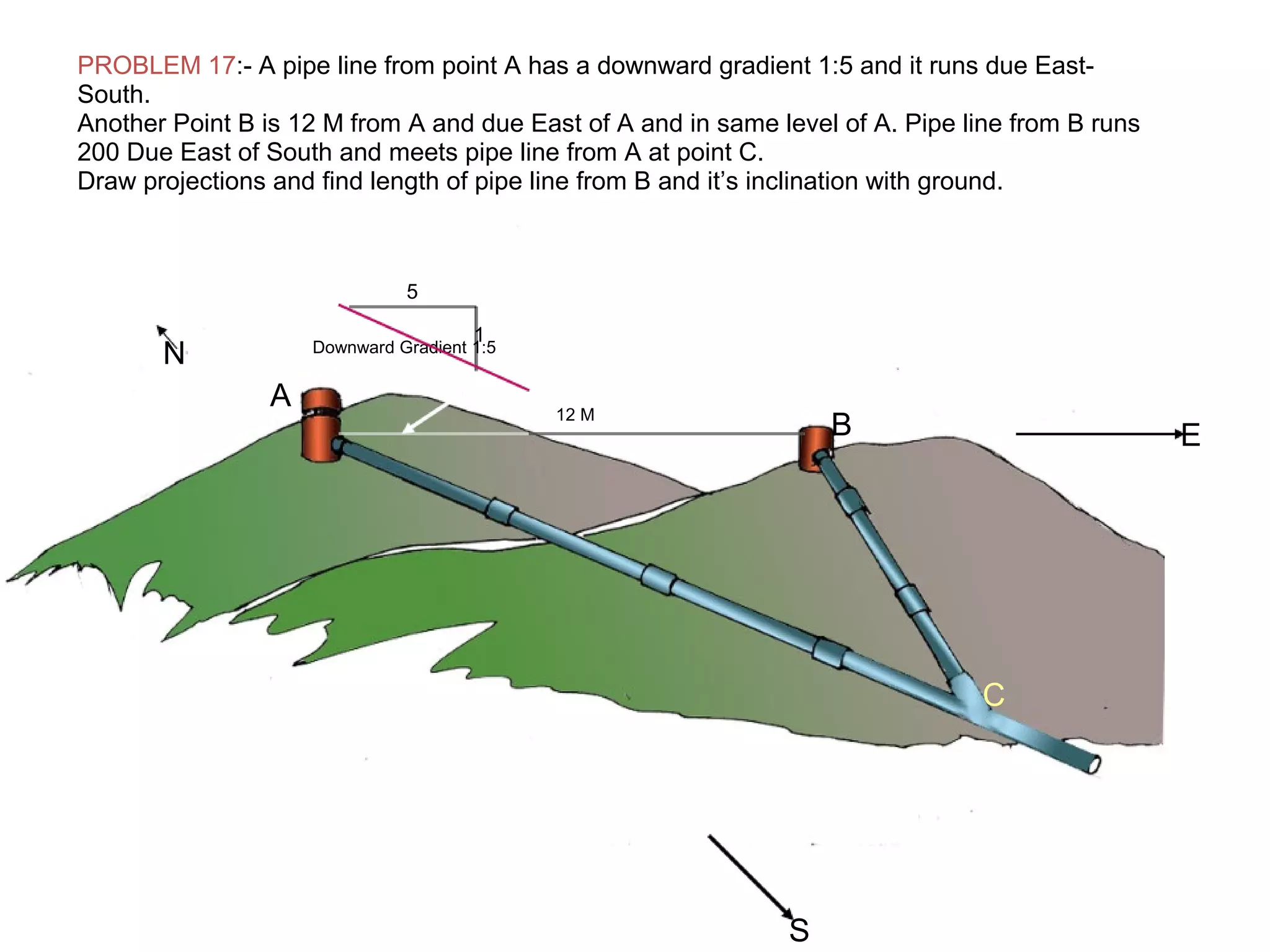 Engineering Graphics-Lines | PPT