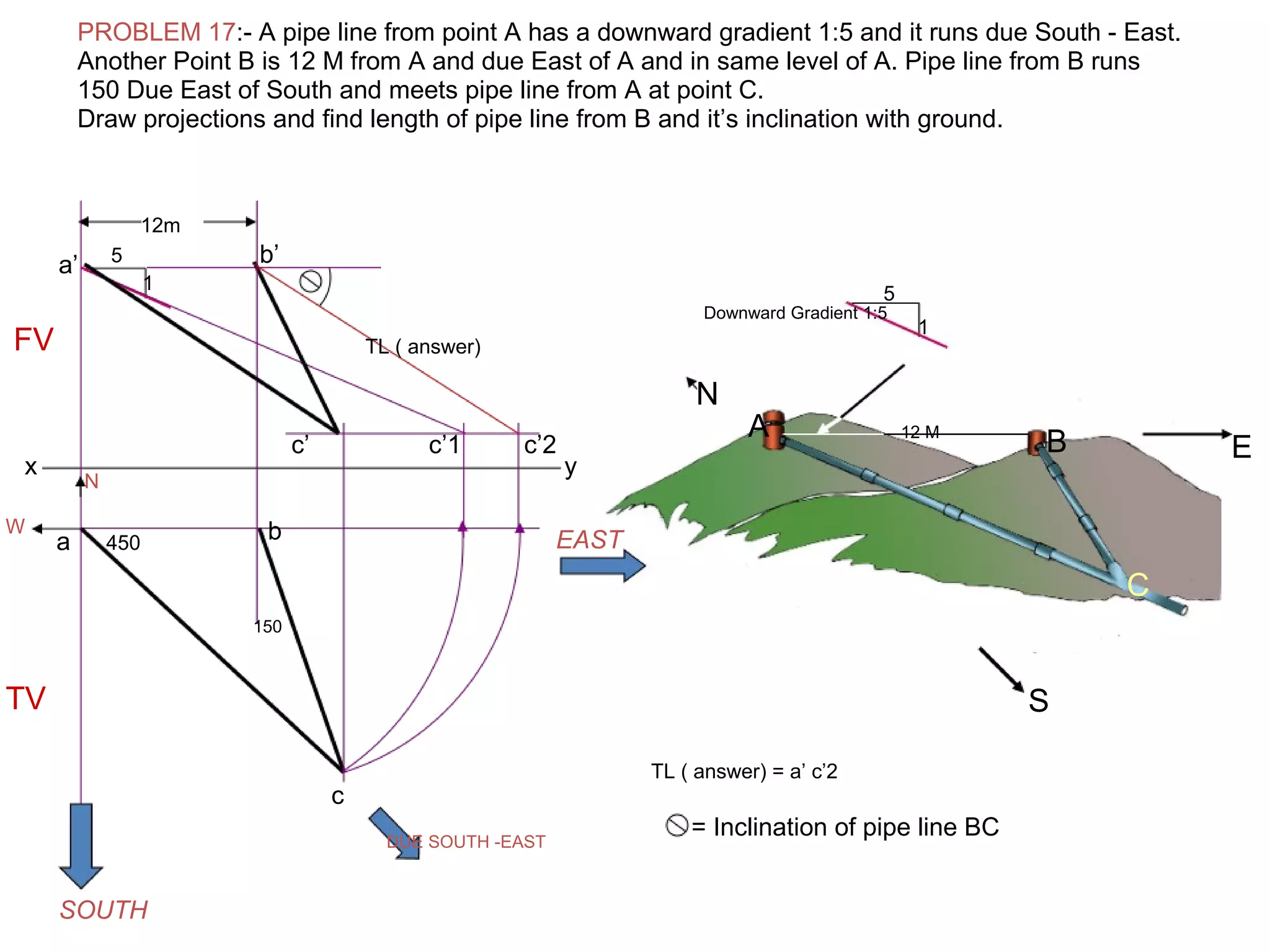 Engineering Graphics-Lines | PPT